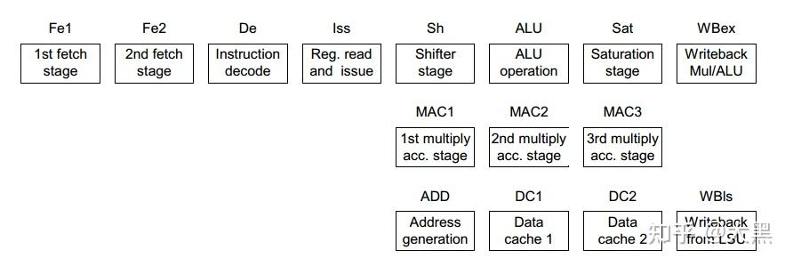 DC逻辑综合：原理与实践(part V，时序约束与RTL读入) - 知乎