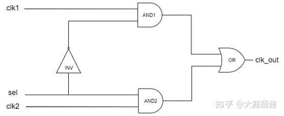 CLOCK MUX 笔记 - 知乎