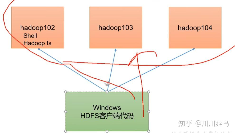 HDFS_DFS(三）：window10上配置Hadoop - 知乎