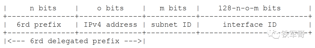 6rd协议规范：IPv4基础设施上的IPv6快速部署 - 知乎