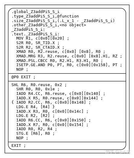 CUDA Binary Utilities - 知乎