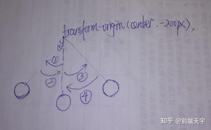 web前端入门到实战：css3属性transform-origin讲解 - 知乎