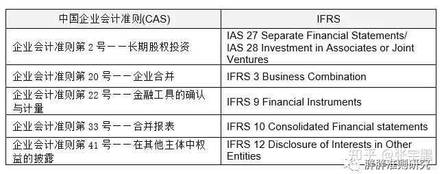 中国企业会计准则与IFRS差异——长期股权投资(一) - 知乎