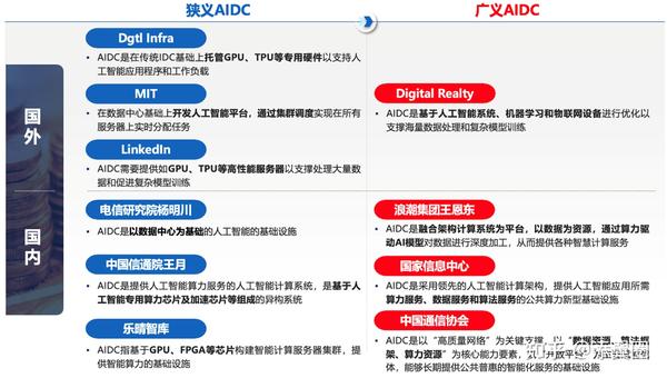 共建共营共创，构建我国AIDC产业新生态 - 知乎