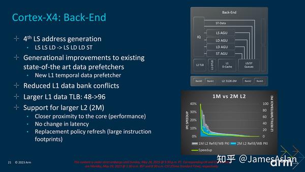 初评Arm Cortex X4、A720、A520 - 知乎