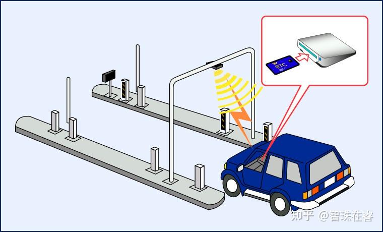 【车友必备】最新最全，2022年ETC办理指南 - 知乎