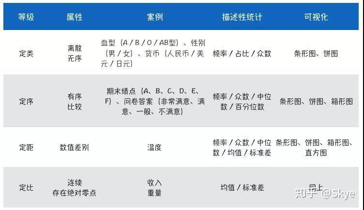 机器学习特征工程入门与实践 知乎