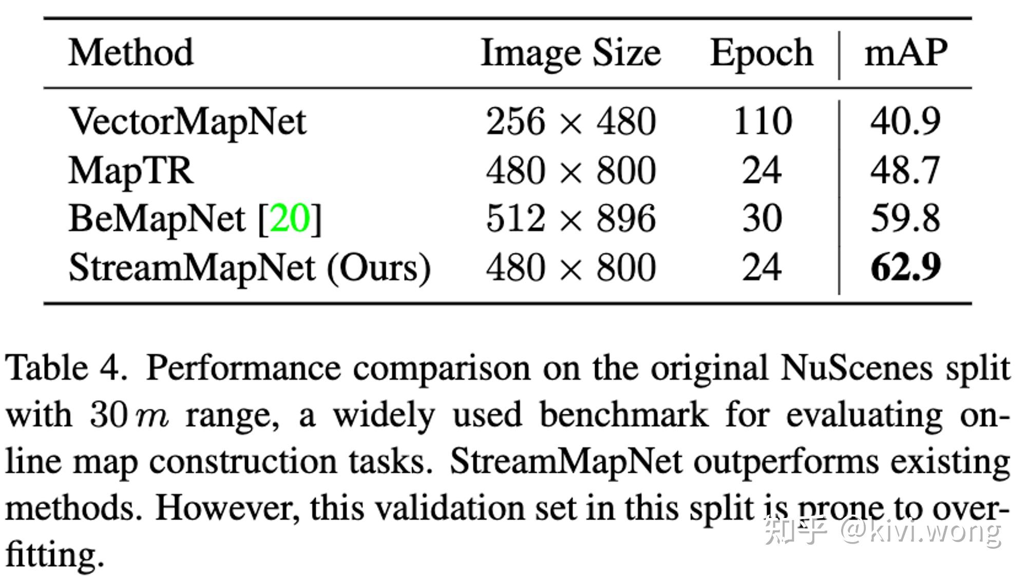 论文笔记：StreamMapNet: Streaming Mapping Network for Vectorized Online HD ...