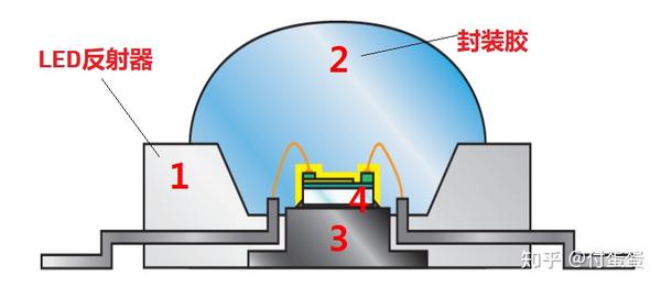 无氧状况下抗热老化 & 无磷抗氧 解决方案-Sumilizer GS - 知乎