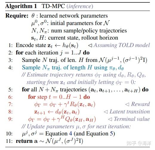 强化学习：TD-MPC - 知乎