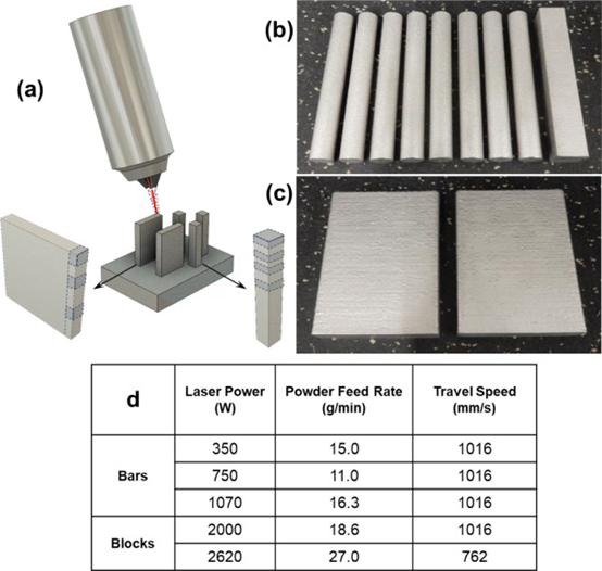 NASA工艺：LP-DED与热处理工艺控制HR-1合金性能 - 知乎