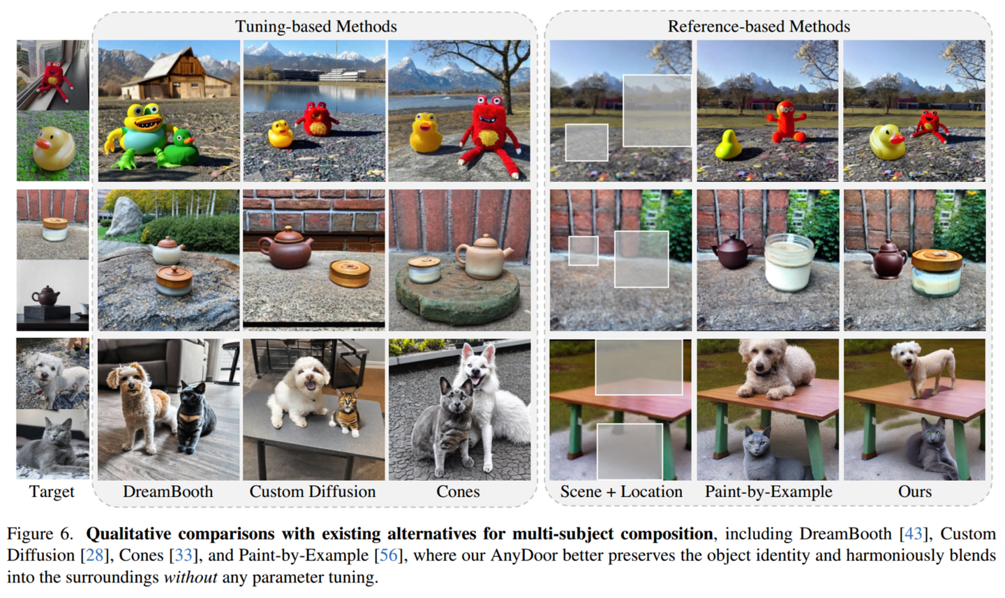 CVPR 2024 | AnyDoor: Zero-shot Object-level Image Customization - 知乎