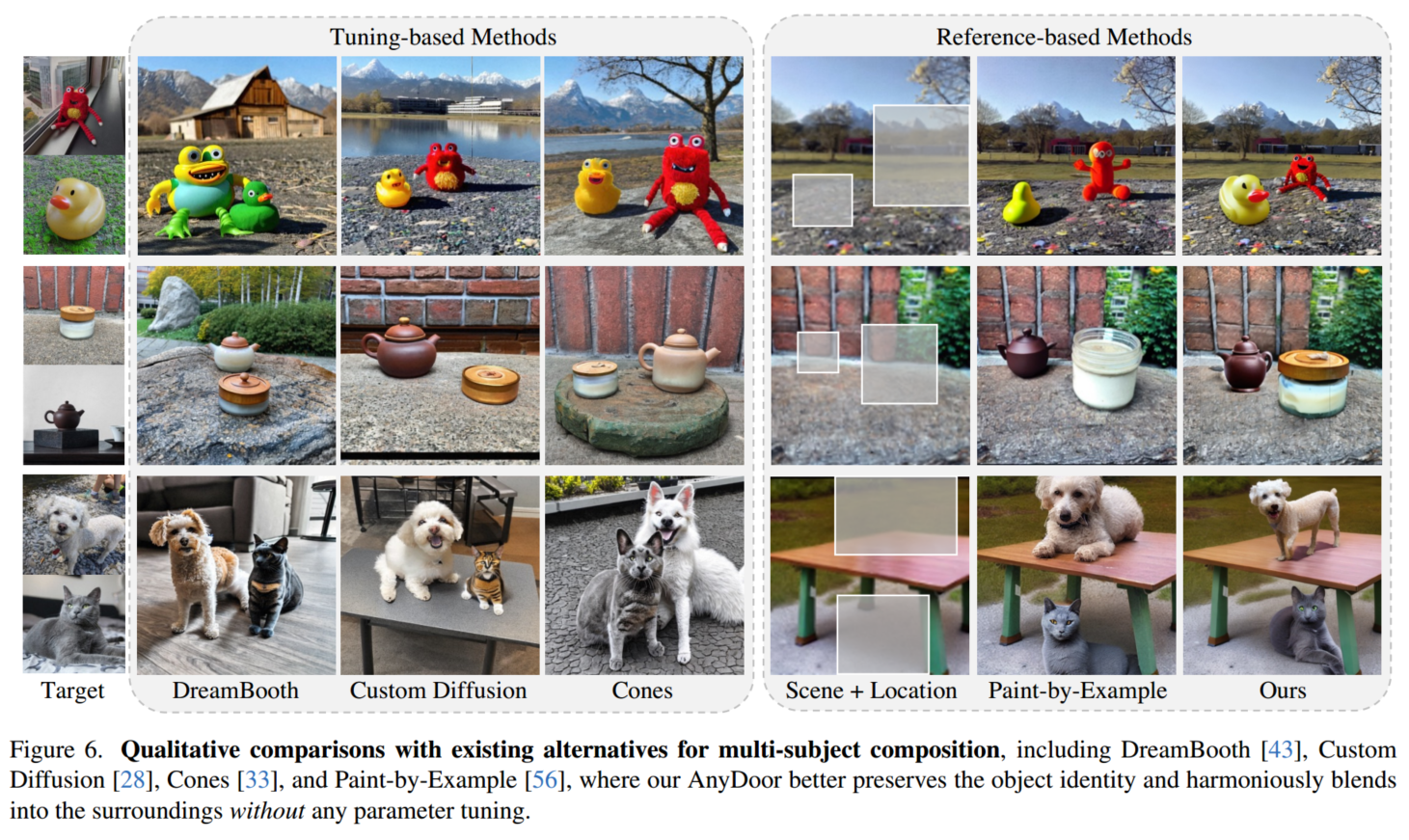 CVPR 2024 | AnyDoor: Zero-shot Object-level Image Customization - 知乎