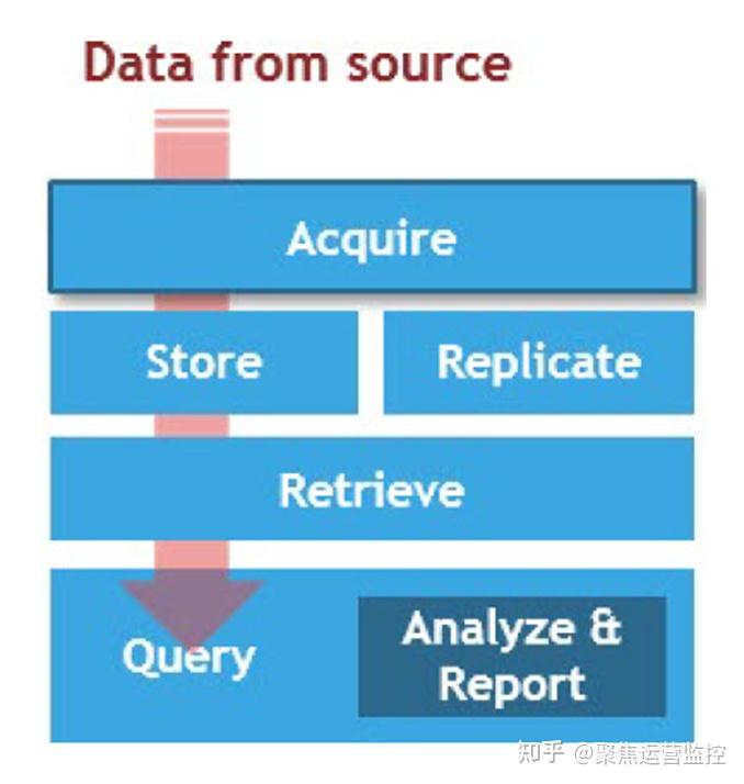 【工软科普】Wonderware Historian数据库简介 - 知乎