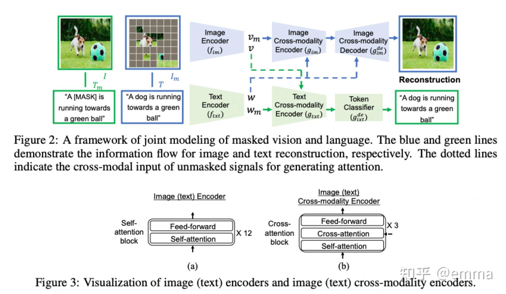 VLM综述：An introduction to Vision-Language Modeling（一） - 知乎