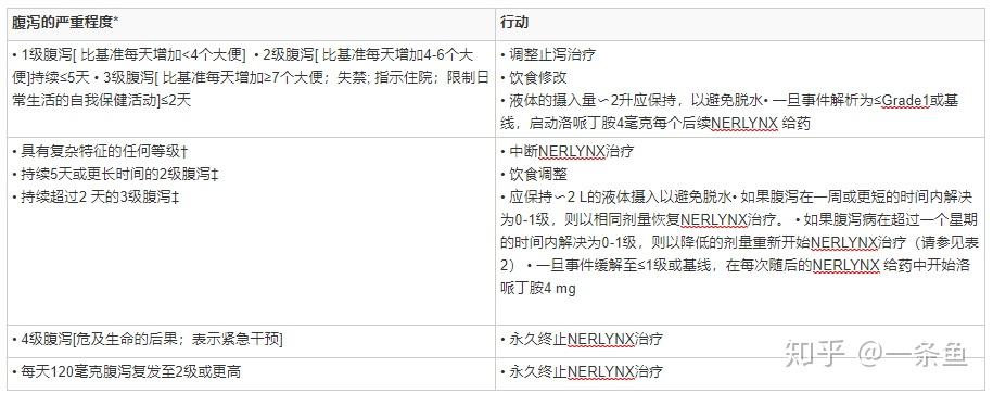 来那替尼（Nerlynx，Neratinib）FDA官方说明书 - 知乎