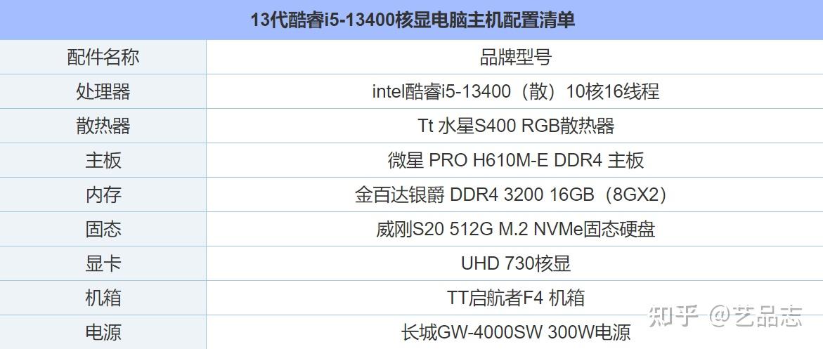 2024年i3 12100/i5 12400/i5 13400/5600G核显办公电脑配置推荐 - 知乎