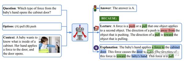 视觉问答（VQA）顶会论文及常用数据集汇总，CV、NLP交叉领域必看，附源代码 - 知乎