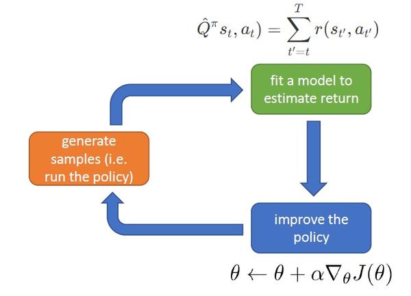 第七讲 策略梯度（Policy Gradient） - 知乎