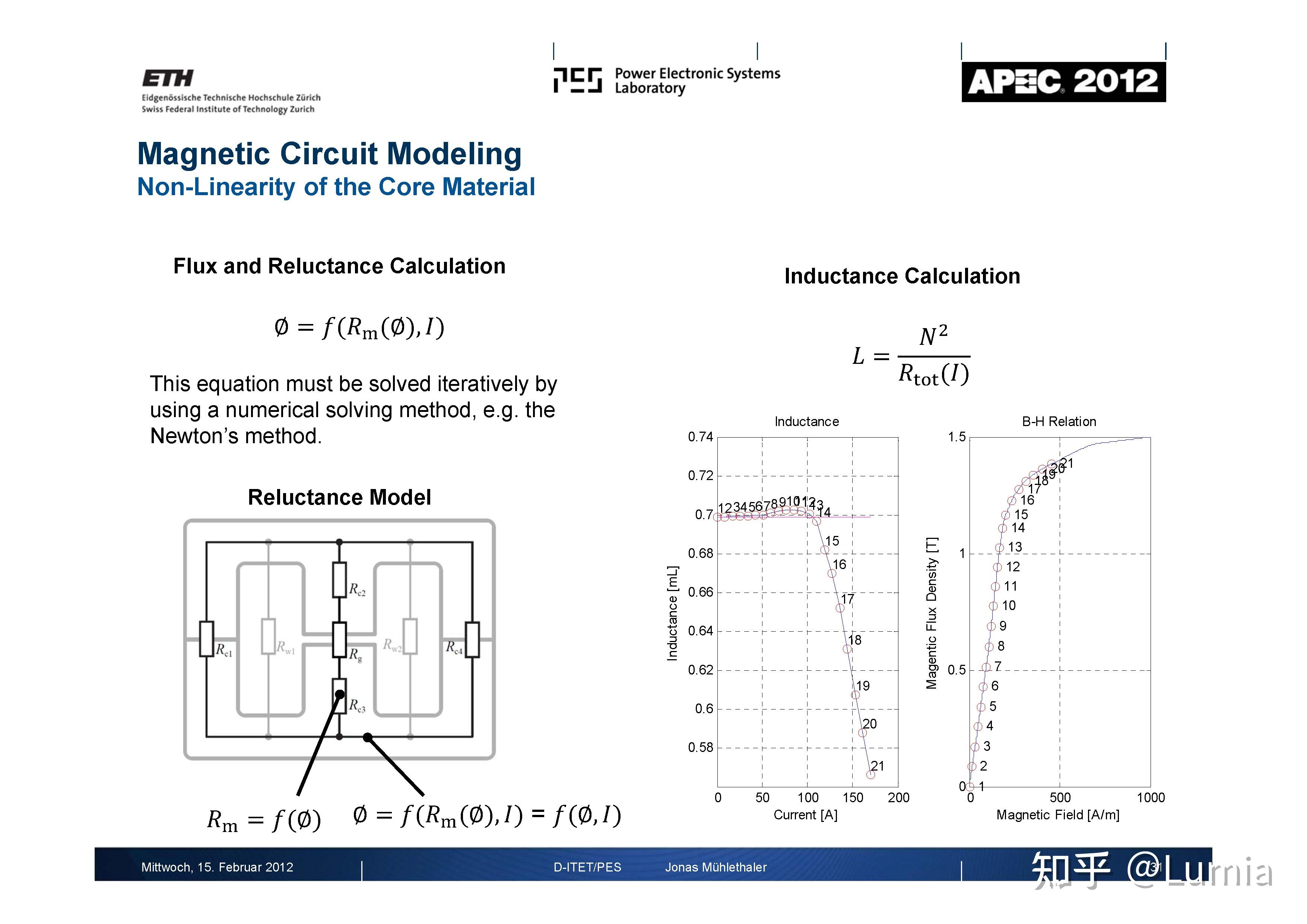 ETH Kolar PPT分享12.02.05：Optimal Design of Inductive Components Based on Loss and Thermal Models - 知乎