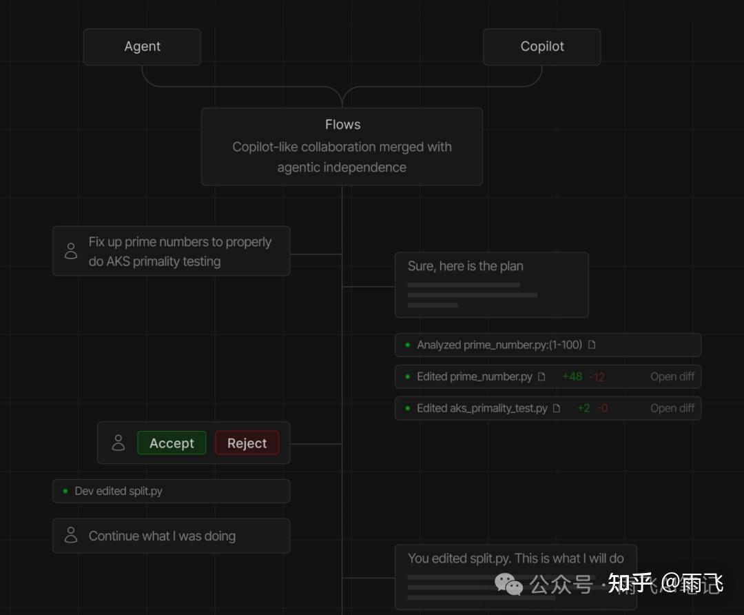 Windsurf入门：或许是下一个Cursor - 知乎