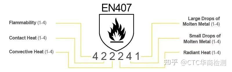 隔热防护手套CE认证EN 407怎么办理？ - 知乎