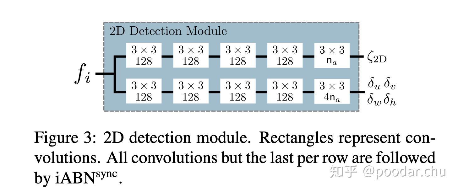 Disentangling Monocular 3D Object Detection - 知乎