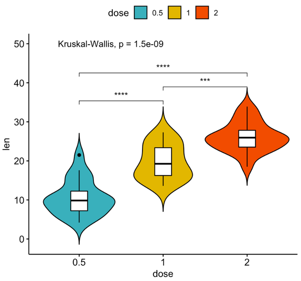 [R 01] 不要一直用ggplot2啦，尝试用ggpubr画图吧！ - 知乎