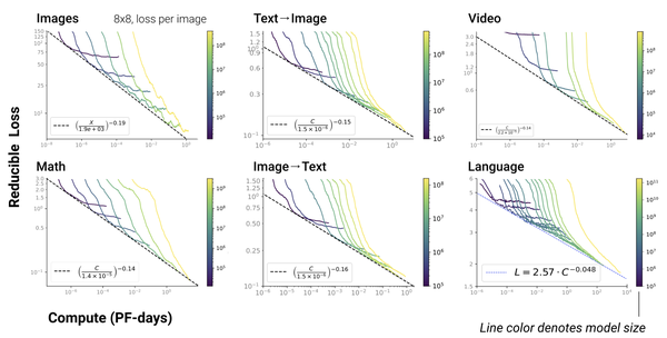 解析大模型中的Scaling Law - 知乎
