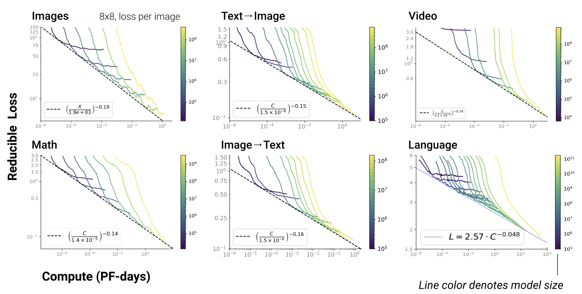 解析大模型中的Scaling Law - 知乎