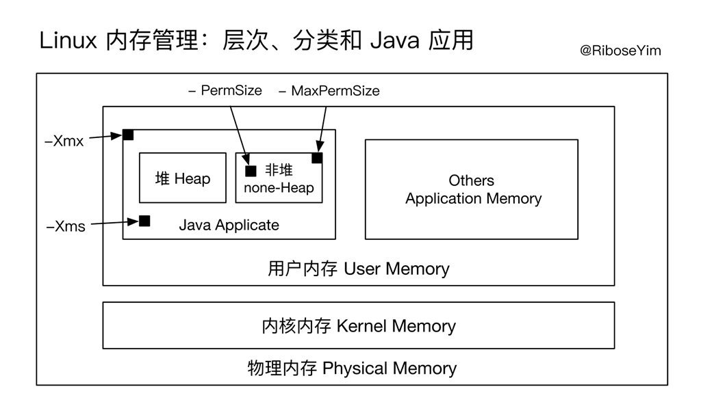How Linux Works(三)：内存管理 - 知乎