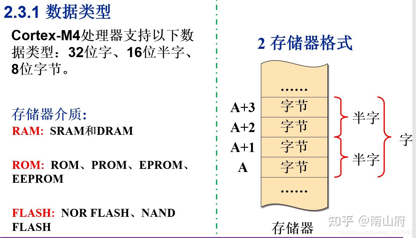 2- ARM Cortex-M体系结构 - 知乎