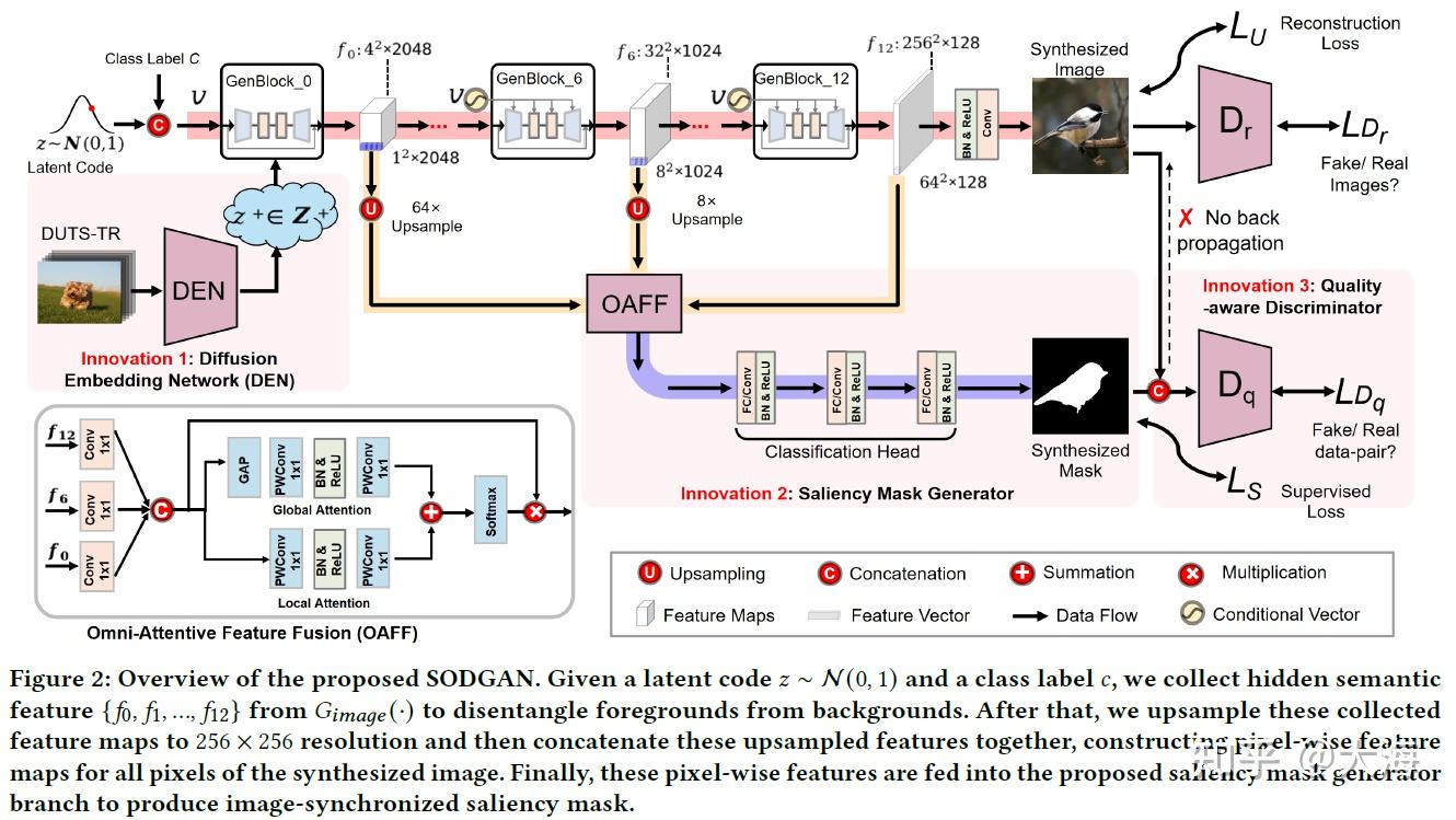 目标检测 合成数据 文献阅读 1 Synthetic Data Supervised Salient Object Detection 知乎
