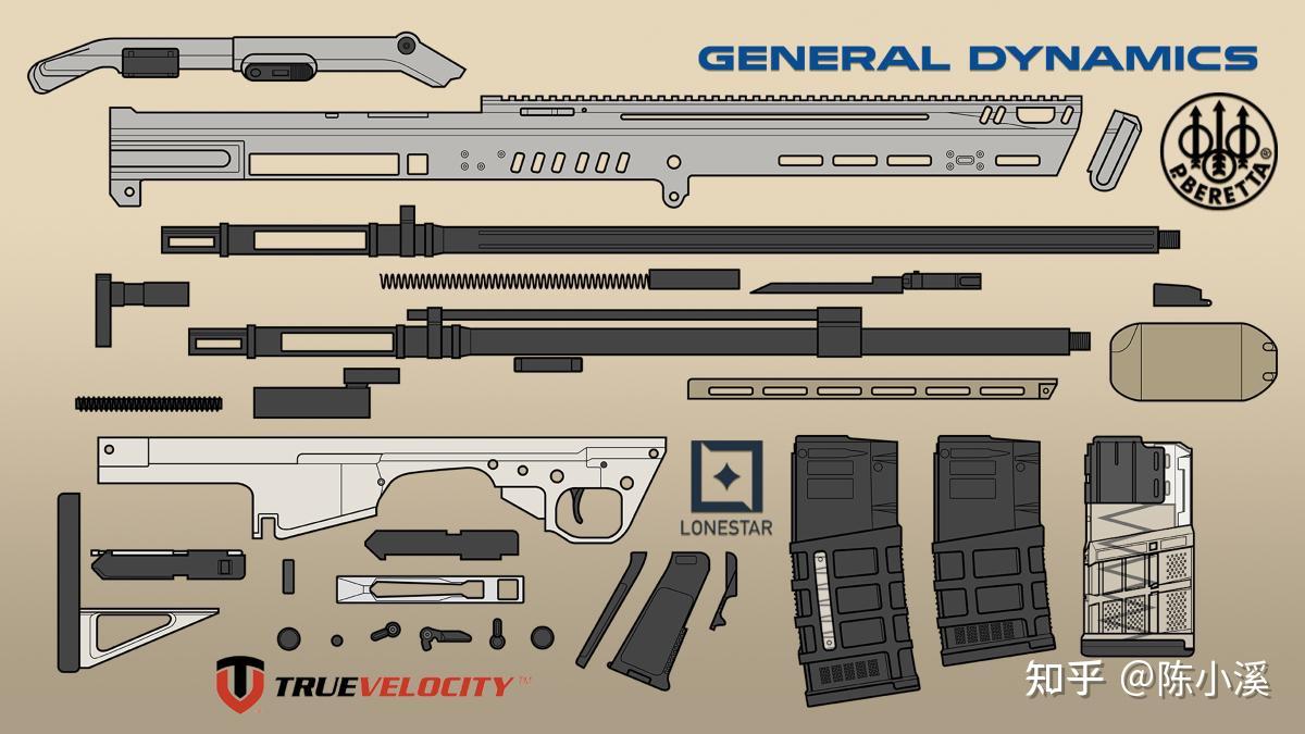 RM277 NGSW-R无托步枪：重塑无托步枪的巅峰之作 - 知乎
