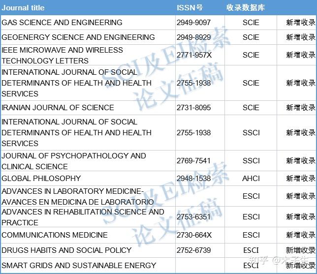 更新！WOS发布最新版SCI收录目录，新增收录13本期刊，查看详情... - 知乎