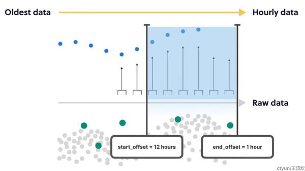 时序数据库 TimescaleDB 基础概念 - 知乎