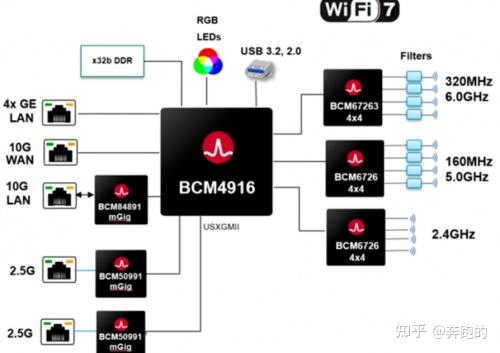 WIFI7的新特性与芯片厂商介绍 - 知乎
