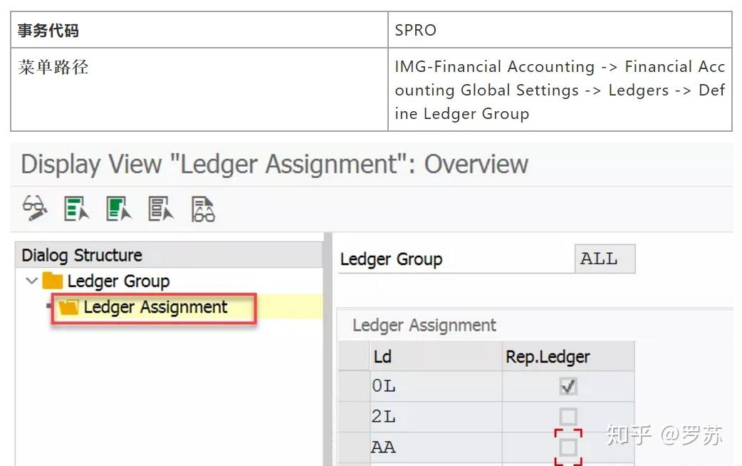 SAP平行账 - 知乎