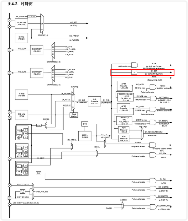 【GD32F427开发板试用】Systick系统定时器的使用 - 知乎