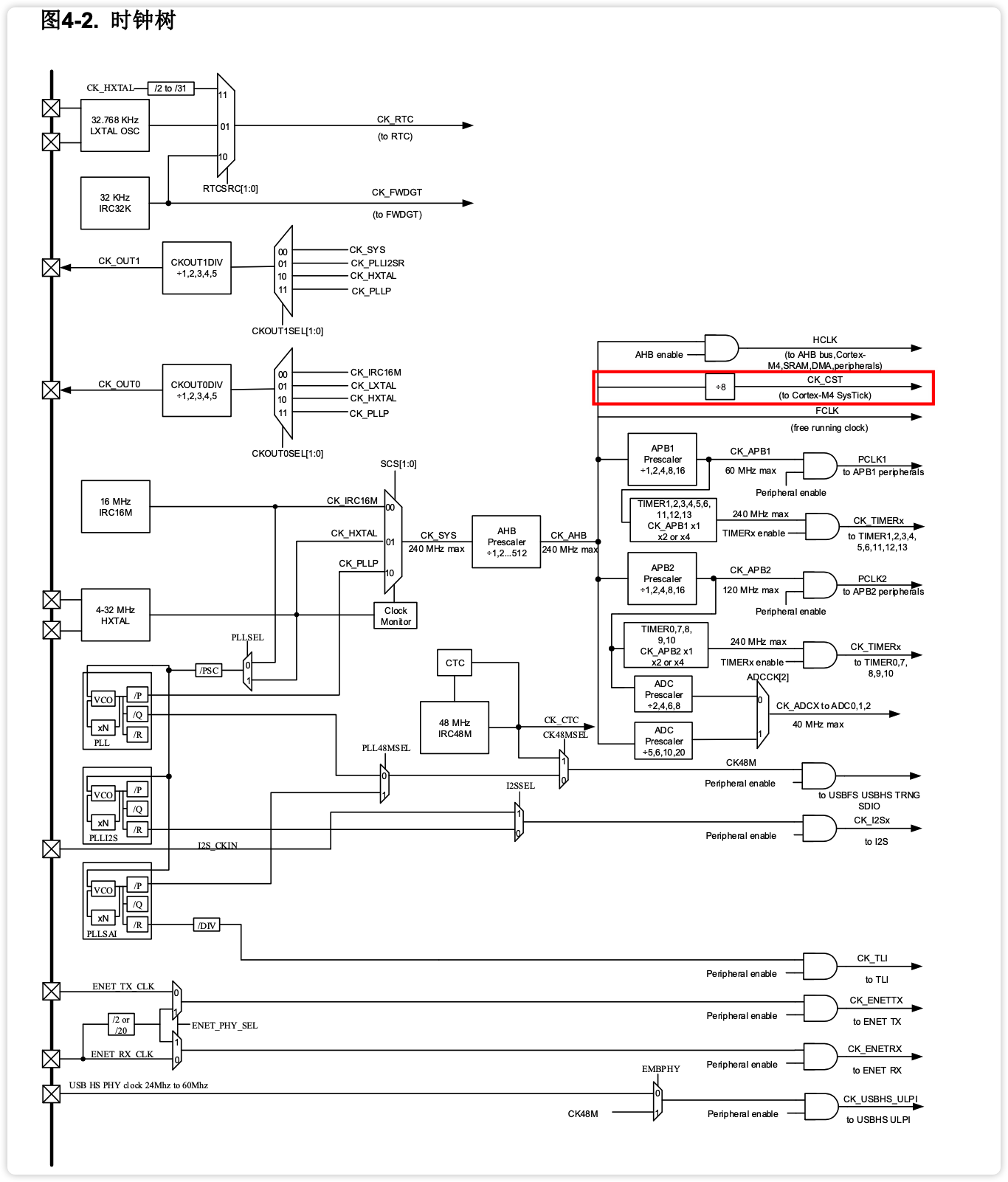 【GD32F427开发板试用】Systick系统定时器的使用 - 知乎
