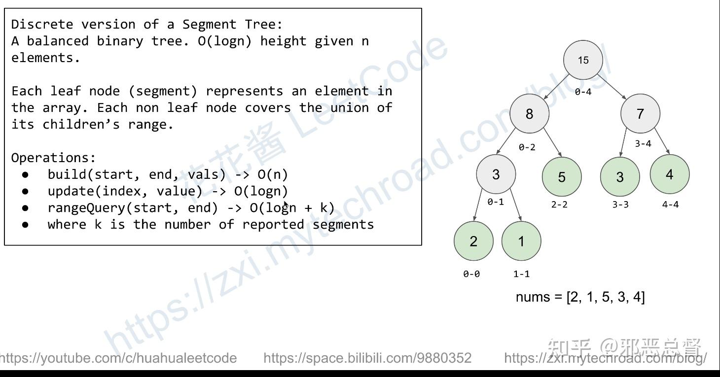Segment Tree 线段树 - 知乎