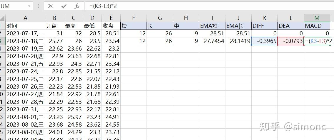 国内同花顺的MACD的保姆级excel实现 - 知乎