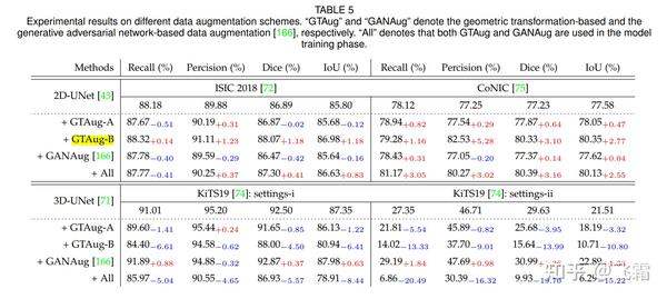 医学影像分割tricks合集：Deep Learning for Medical Image Segmentation:Tricks ...