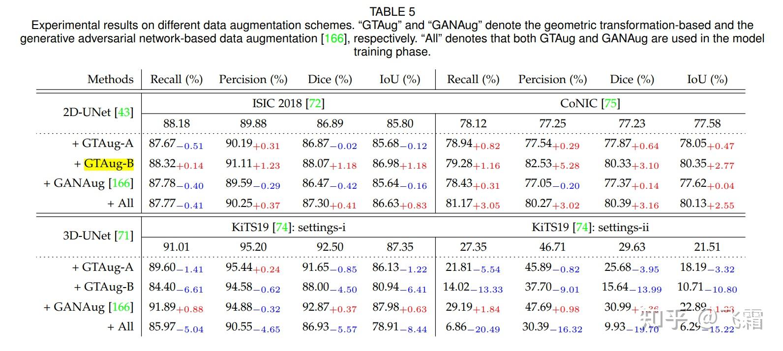医学影像分割tricks合集：Deep Learning for Medical Image Segmentation:Tricks ...