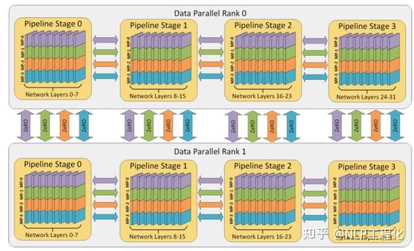 DeepSpeed框架：1-大纲和资料梳理 - 知乎
