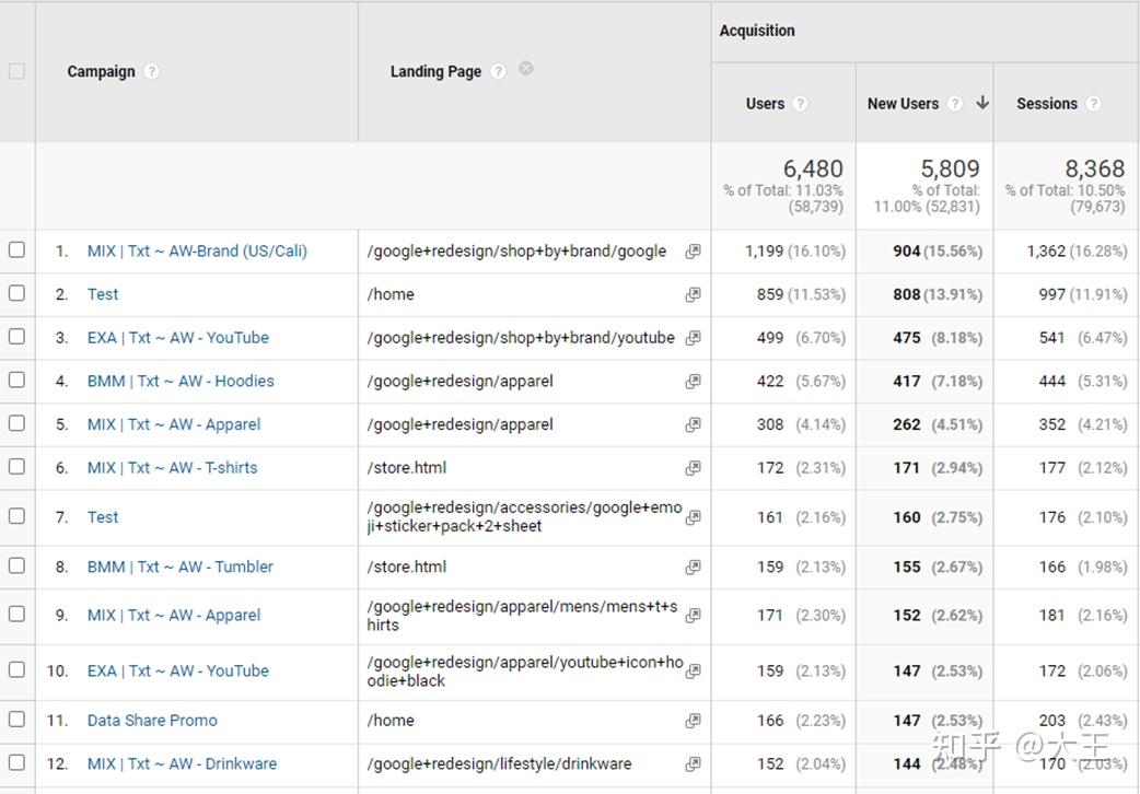 Adobe Analytics 拉取/导出数据的几种方式 - 知乎