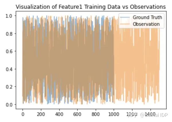 解析机器学习中的数据漂移 - 知乎