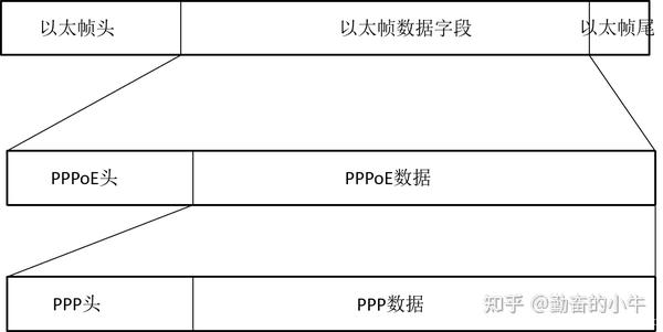 彻底搞懂PPP协议 & PPPoE协议 - 知乎