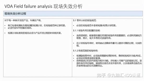 重磅资料来了~VDA- FFA现场失效分析 - 知乎