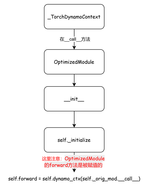 Ascend的aclgraph（九）e2e执行aclgraph - 知乎